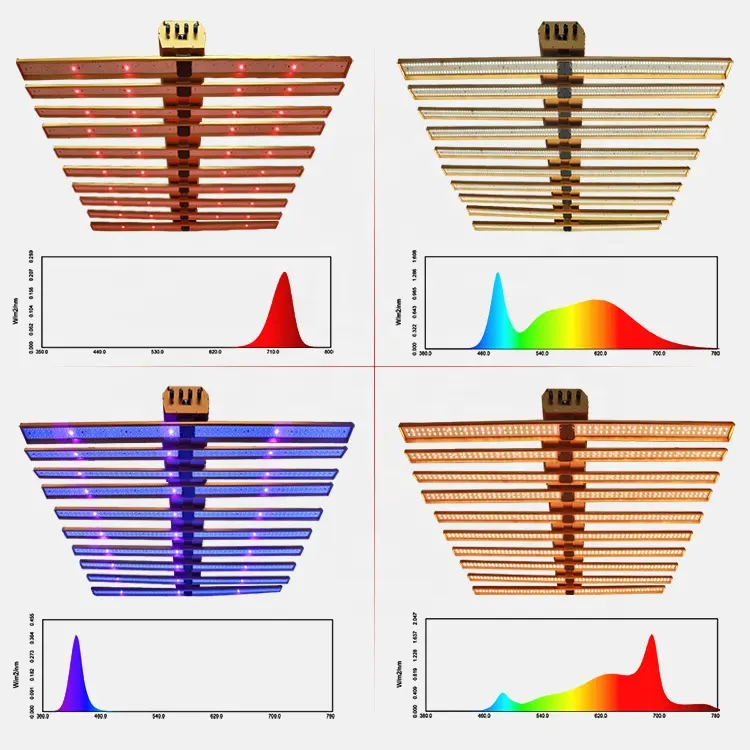 4 CH Adjustable Spectrum Light – koniea