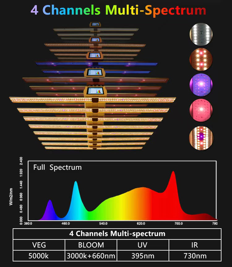 4 CH Adjustable Spectrum Light – koniea